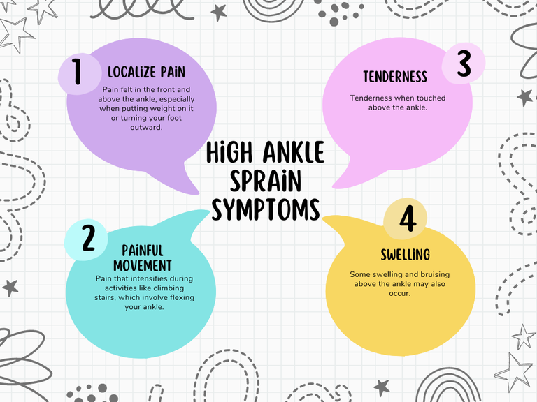 What to Know About a High Ankle Sprain(Detailed Info) - HealthfulHelps