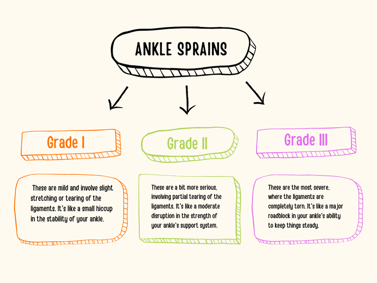 What to Know About a High Ankle Sprain(Detailed Info) - HealthfulHelps