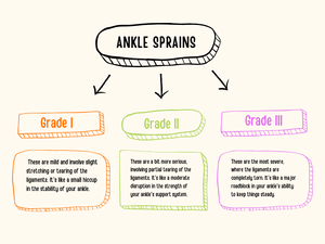 What to Know About a High Ankle Sprain(Detailed Info) - HealthfulHelps