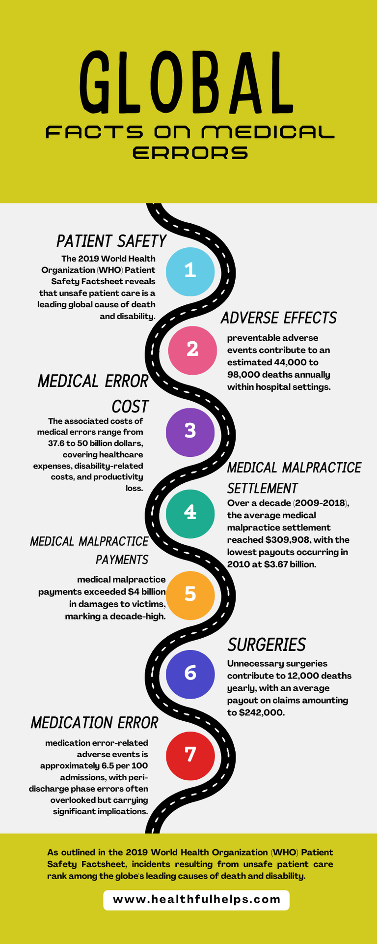 Medical Errors Facts & Statistics in Healthcare(New Data) - HealthfulHelps